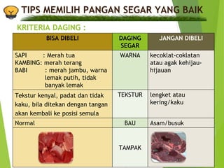 5 Kunci Keamanan Pangan untuk Keluarga as of 6 Maret 2020.pptx