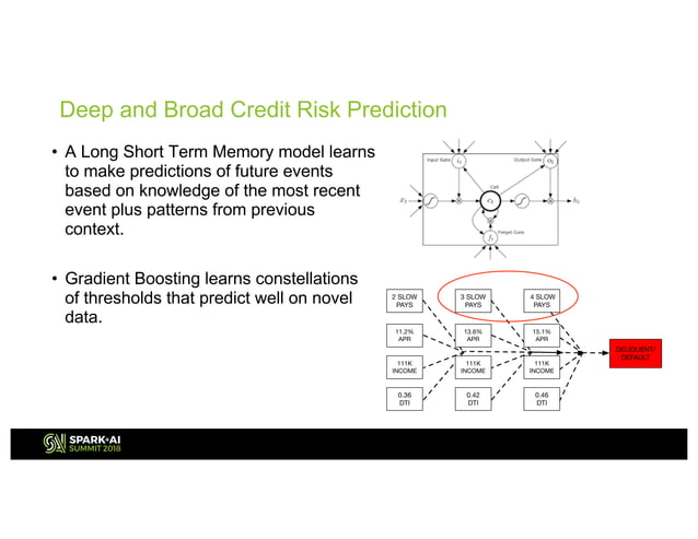 Deep Credit Risk Ranking with LSTM with Kyle Grove | PPT