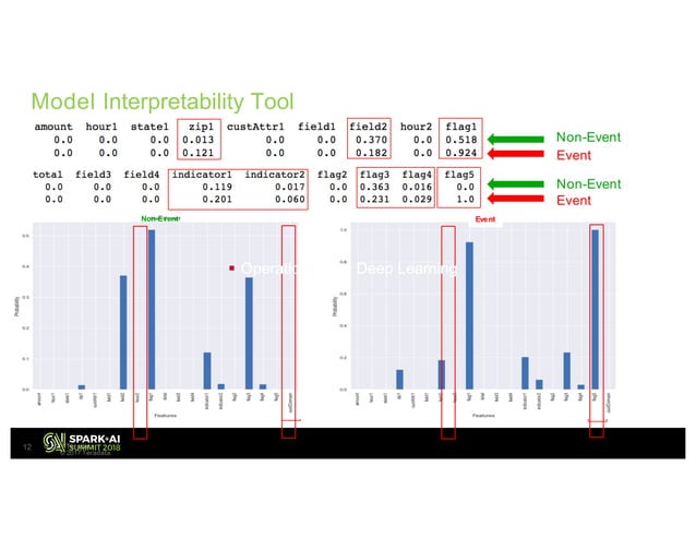 Deep Credit Risk Ranking with LSTM with Kyle Grove | PPT