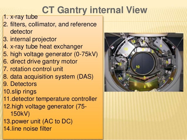 5lab components of ct scanner