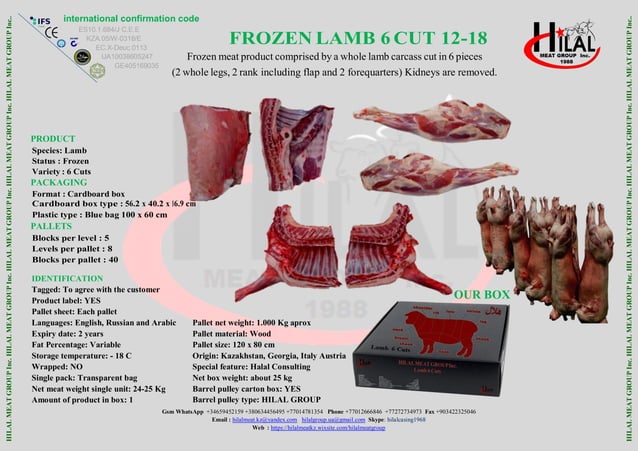 lamb mutton 6 cuts | PPT