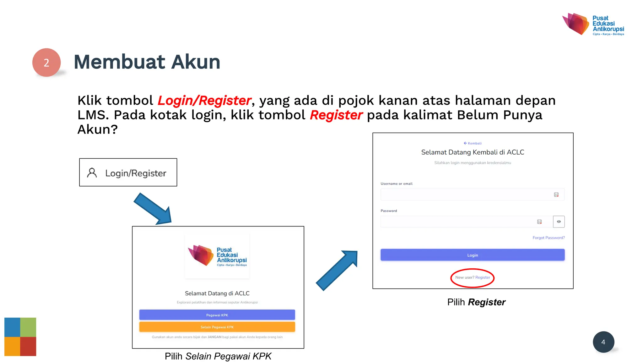 5 Langkah Mudah Mengikuti E-Learning PPG - Sosialisasi teknis ...