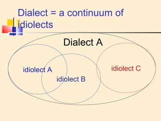 5 language and dialect | PPT