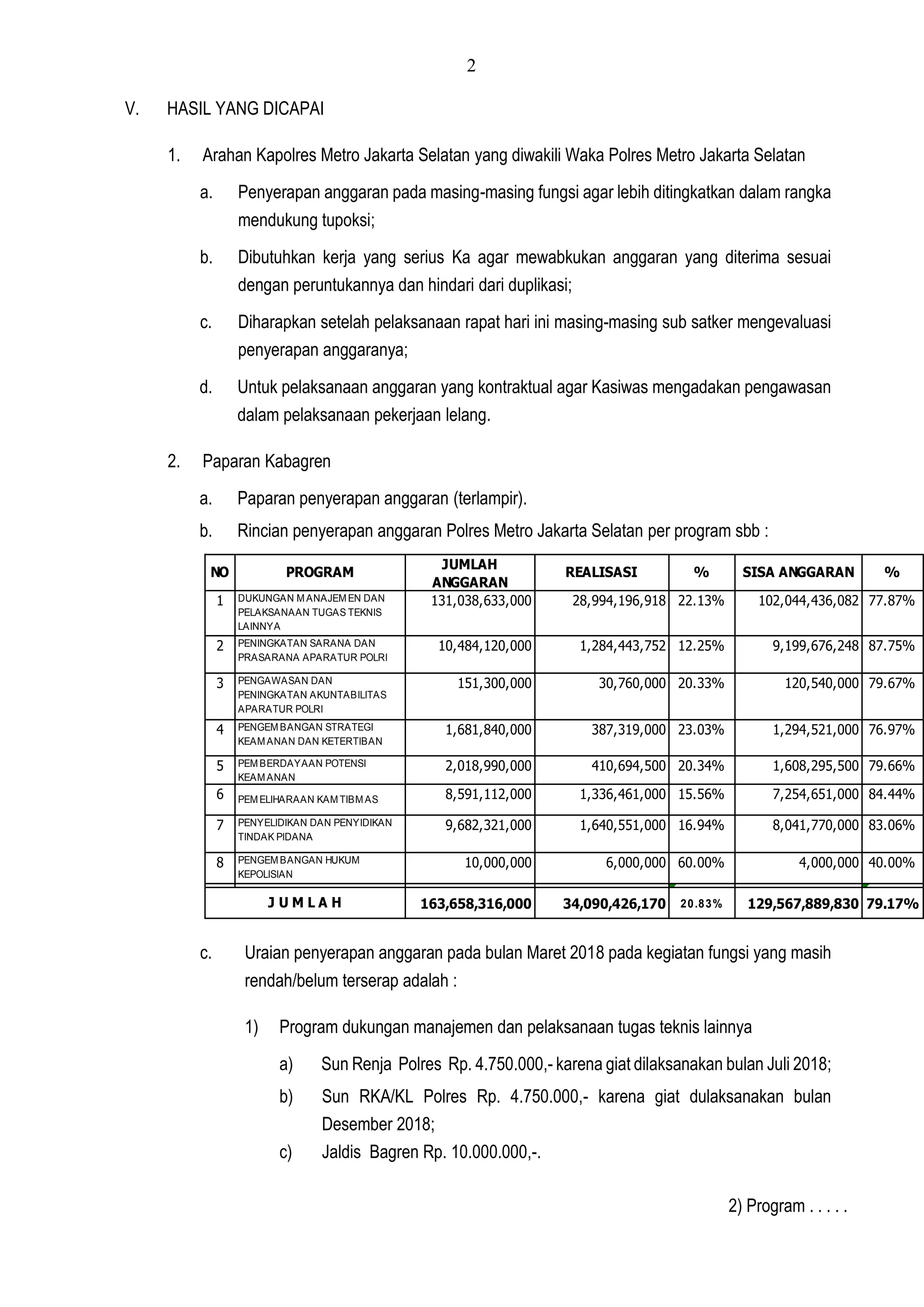 5 laporan anev anggaran tw 1 | PDF