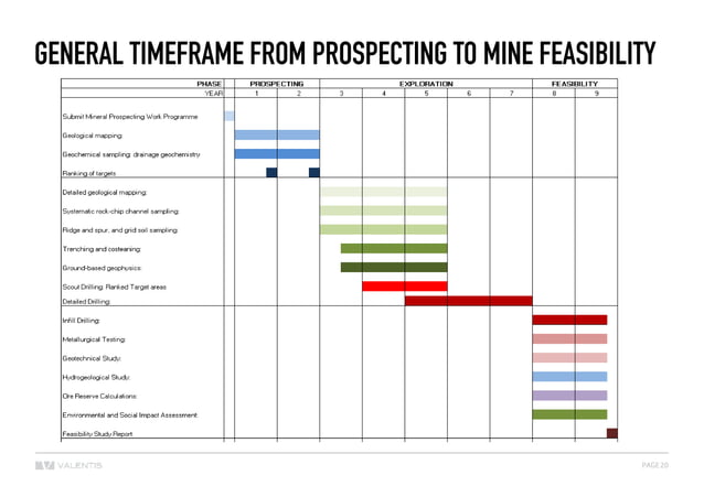 5 Large-Scale Mining and project cycle - Geoff Lowe Iimda | PPT