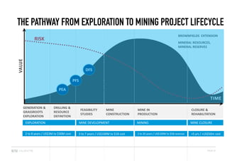5 Large-Scale Mining and project cycle - Geoff Lowe Iimda | PPT