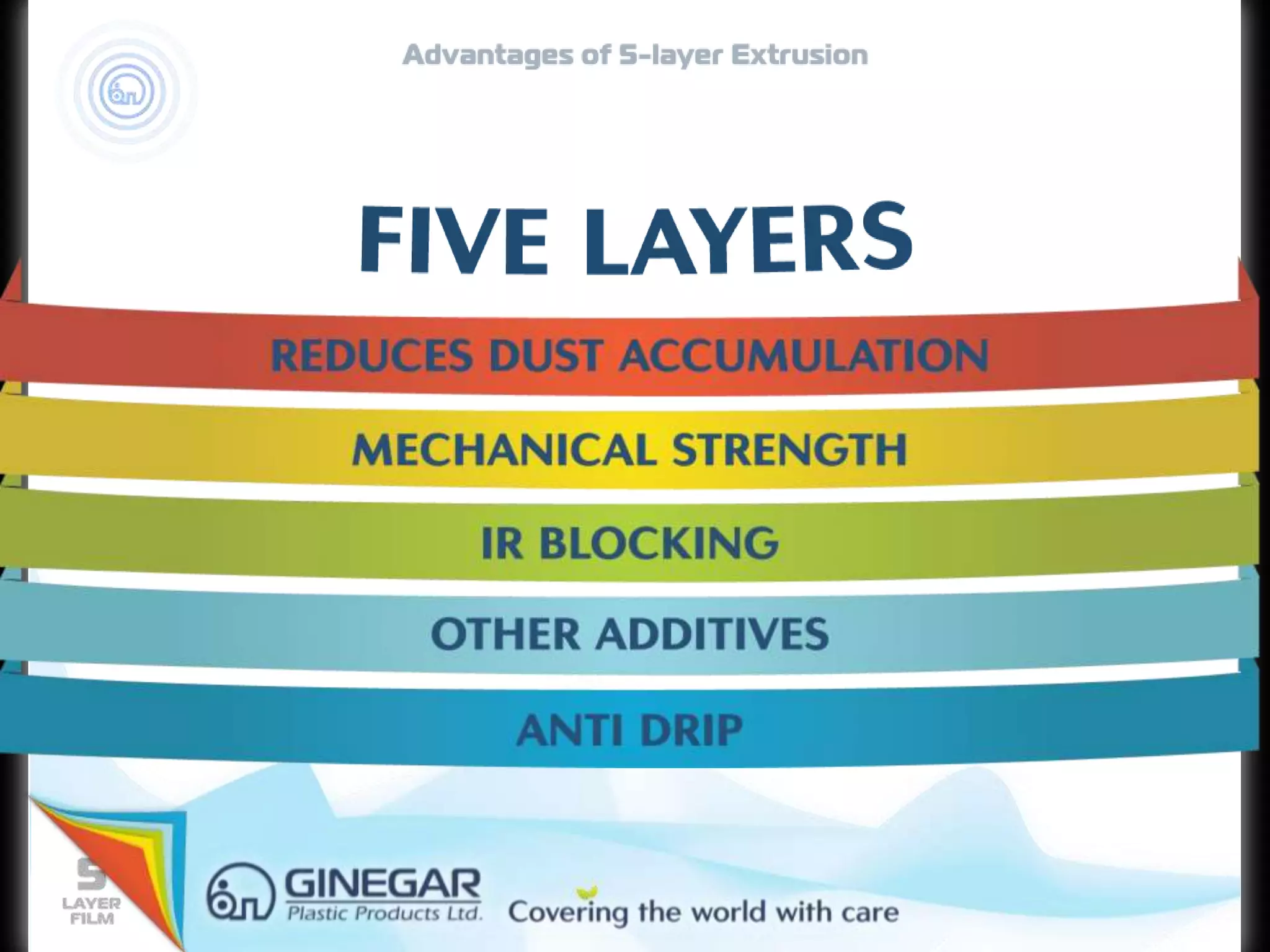 5 layers technology | PPT