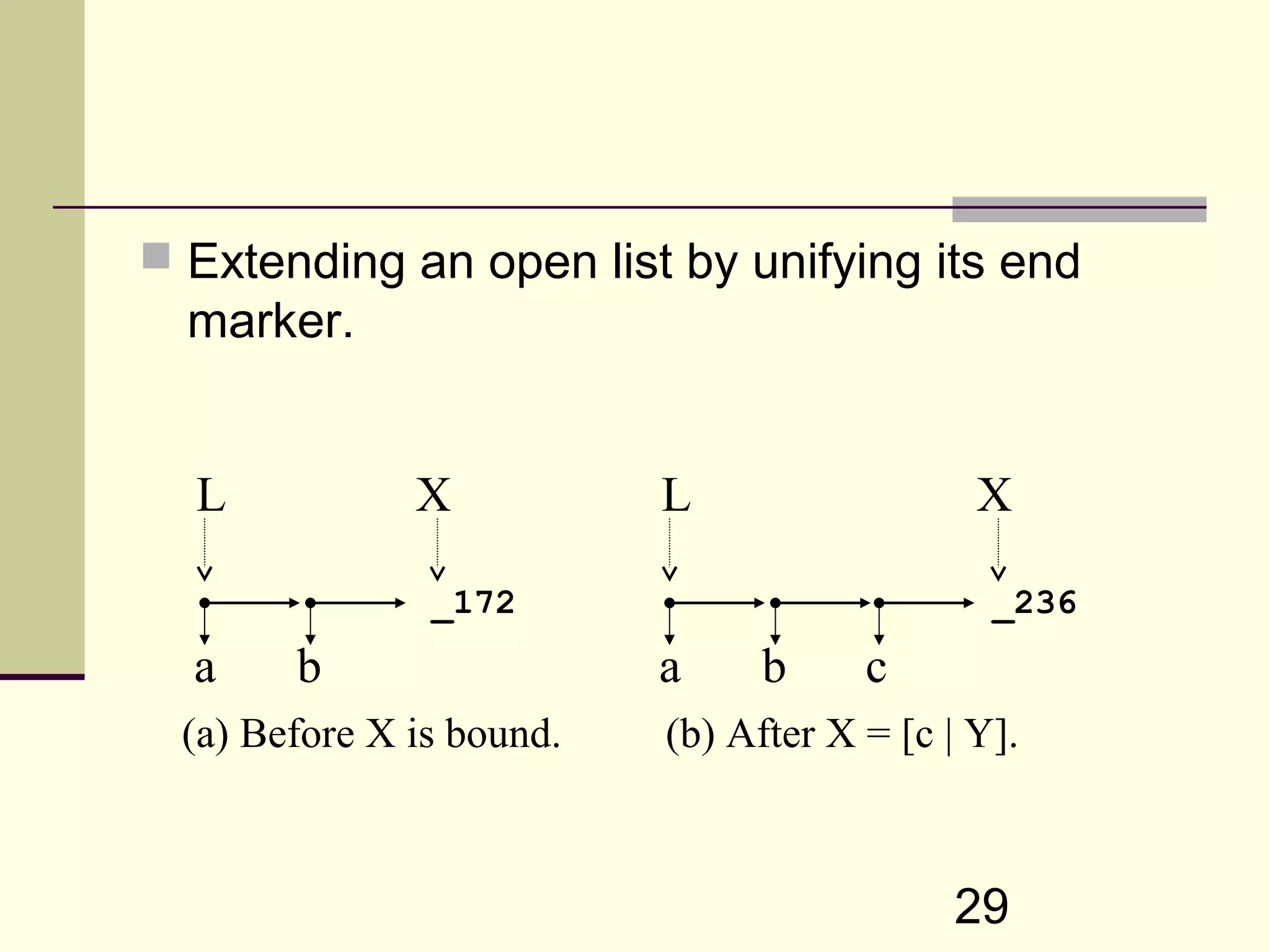 Prolog programming | PPT