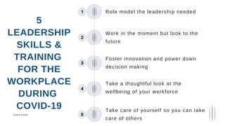5 Leadership Skills & Training for the Workplace During COVID-19, According to Joseph Kopser of ...