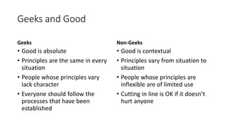 5 leading geeks | PPT