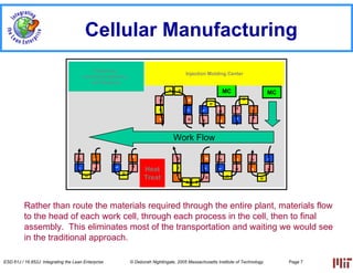 lean manufacturing | PDF
