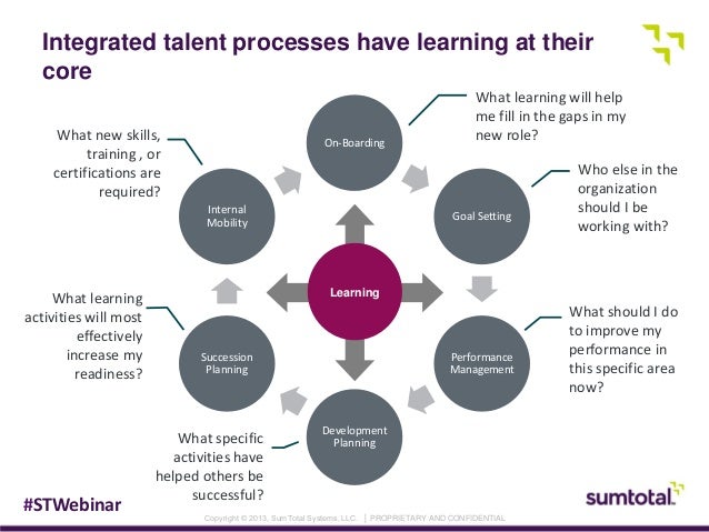5 Learning Strategy Essentials for 2014