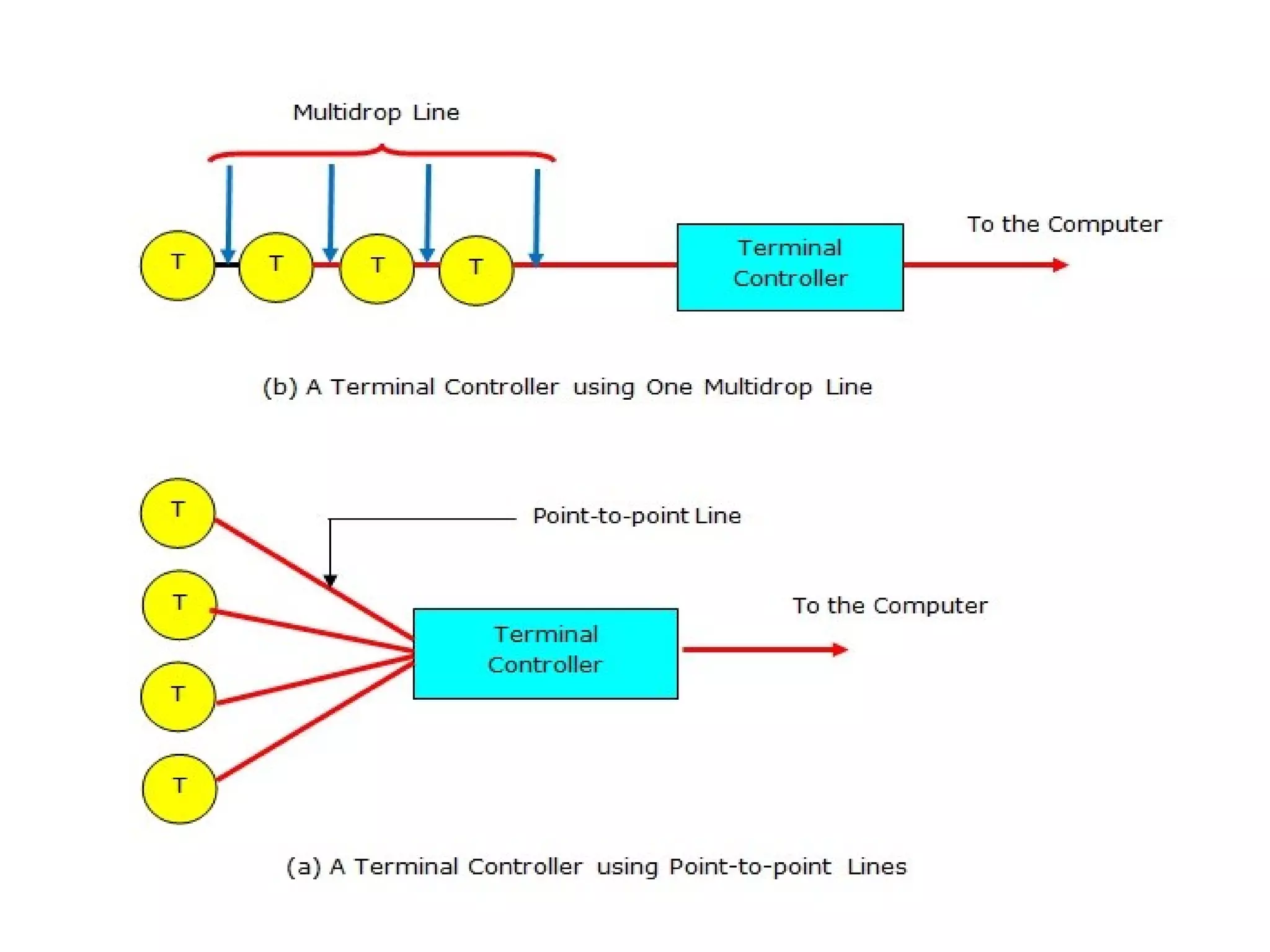 Topicterminal Handling And Polling Ppt