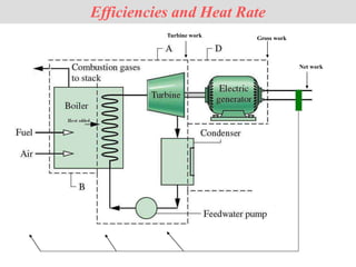 Efficiency and Heat Rate in cogenerative power system | PPT