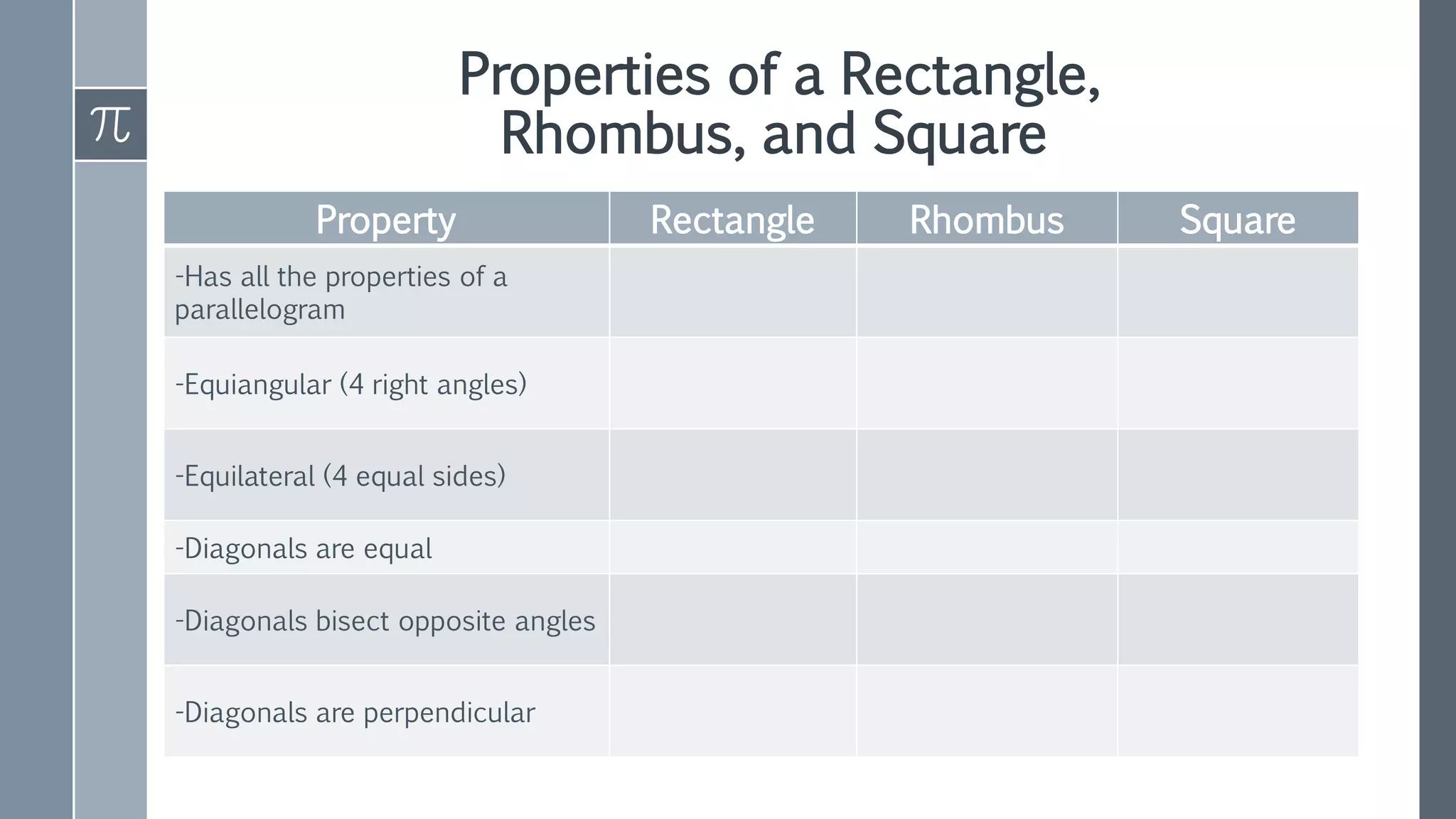 5 lesson 3 rectangles, rhombi, and squares | PPTX