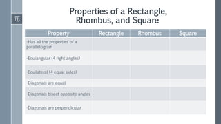 5 lesson 3 rectangles, rhombi, and squares | PPTX