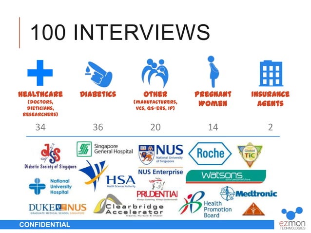 5 Lessons from Design Thinking | PPT