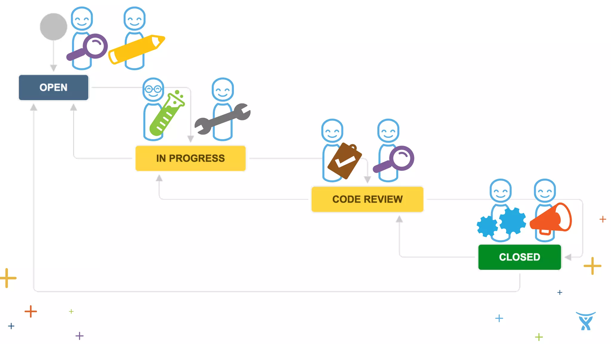 5 Lessons From a Life Long Issue Tracker - Dan Radigan | PDF