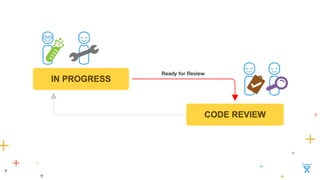 5 Lessons From a Life Long Issue Tracker - Dan Radigan | PPT
