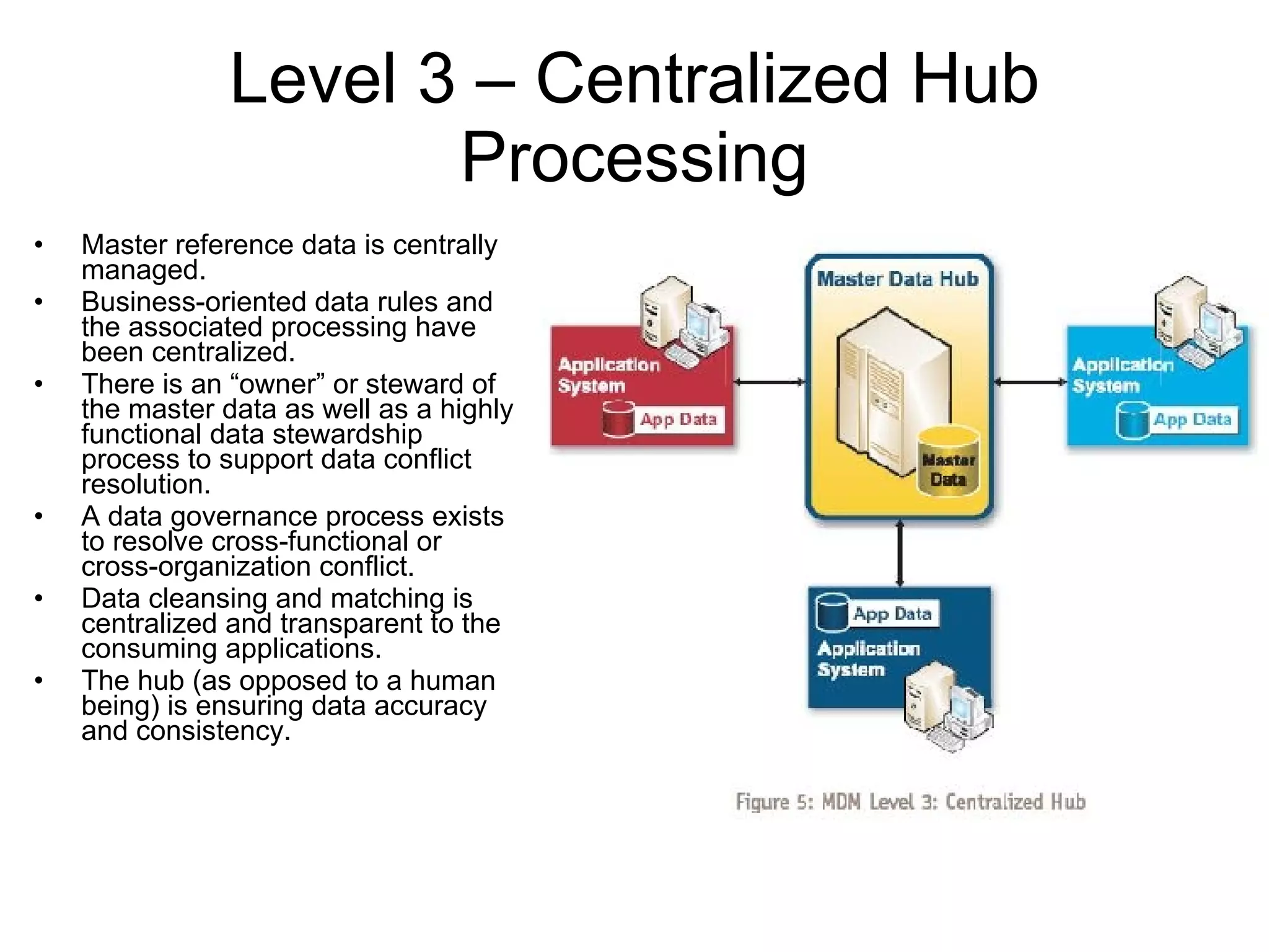 5 Level of MDM Maturity | PPT