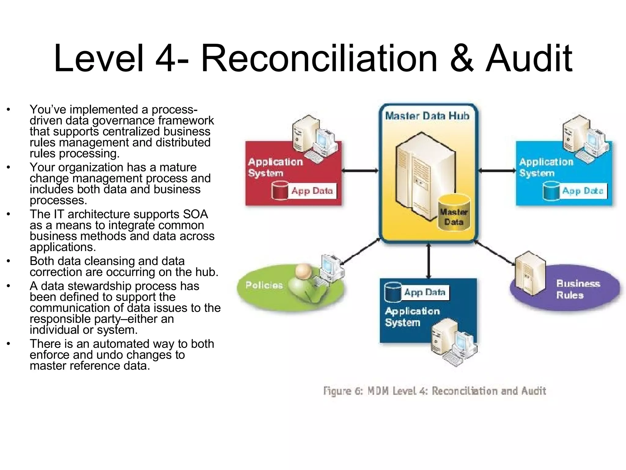 5 Level of MDM Maturity | PPT