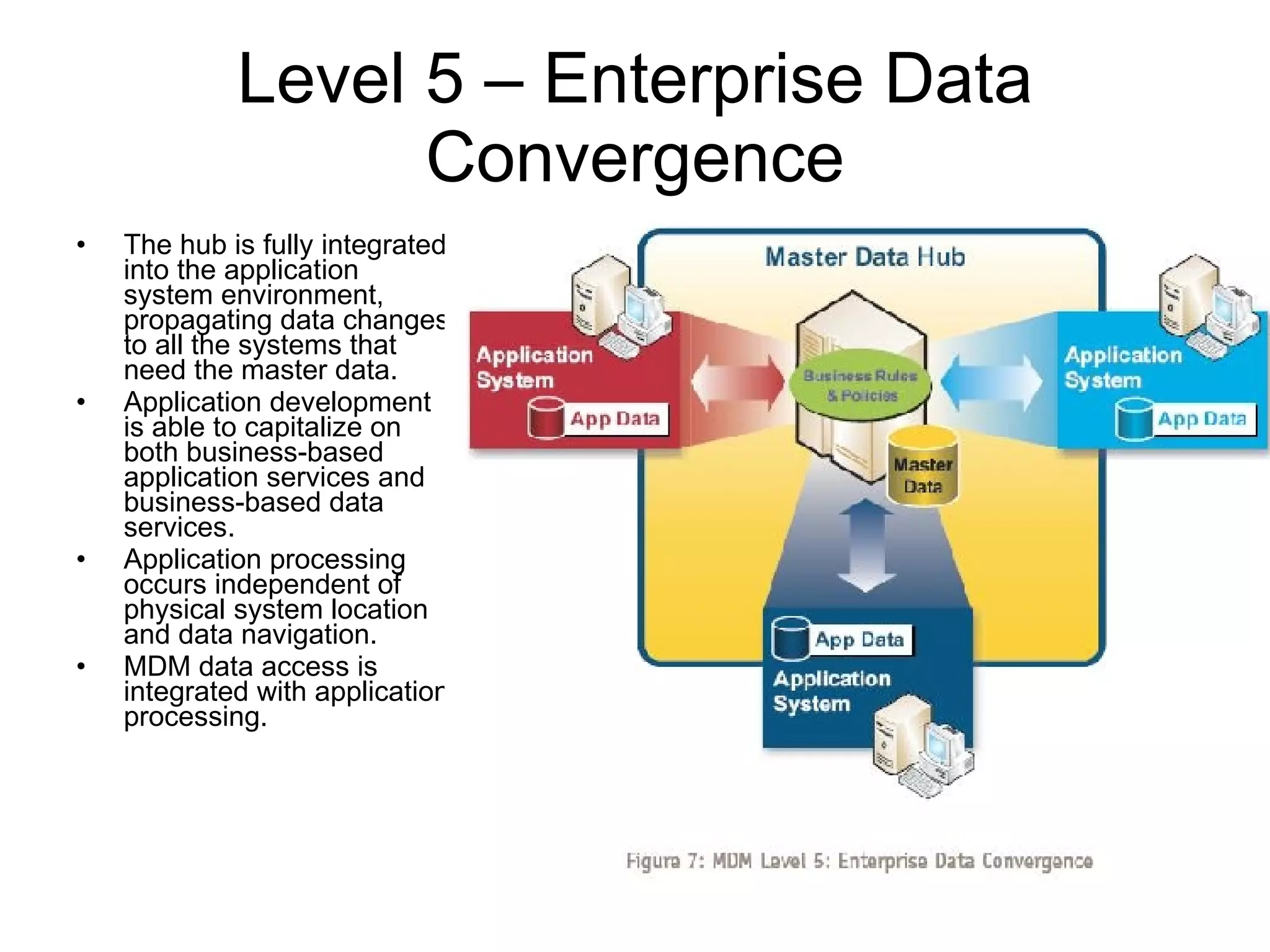 5 Level of MDM Maturity | PPT
