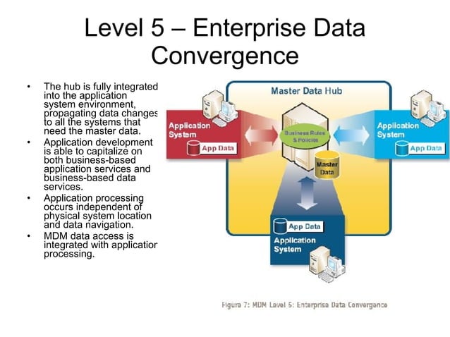 5 Level of MDM Maturity | PPT