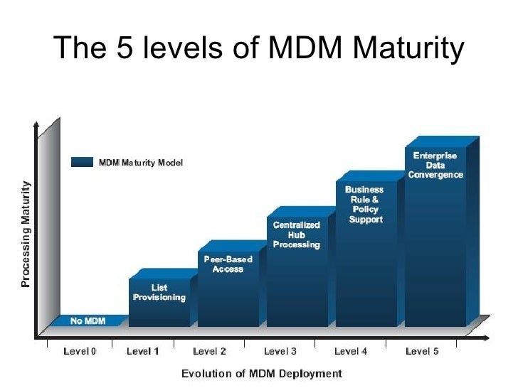 5 Level of MDM Maturity
