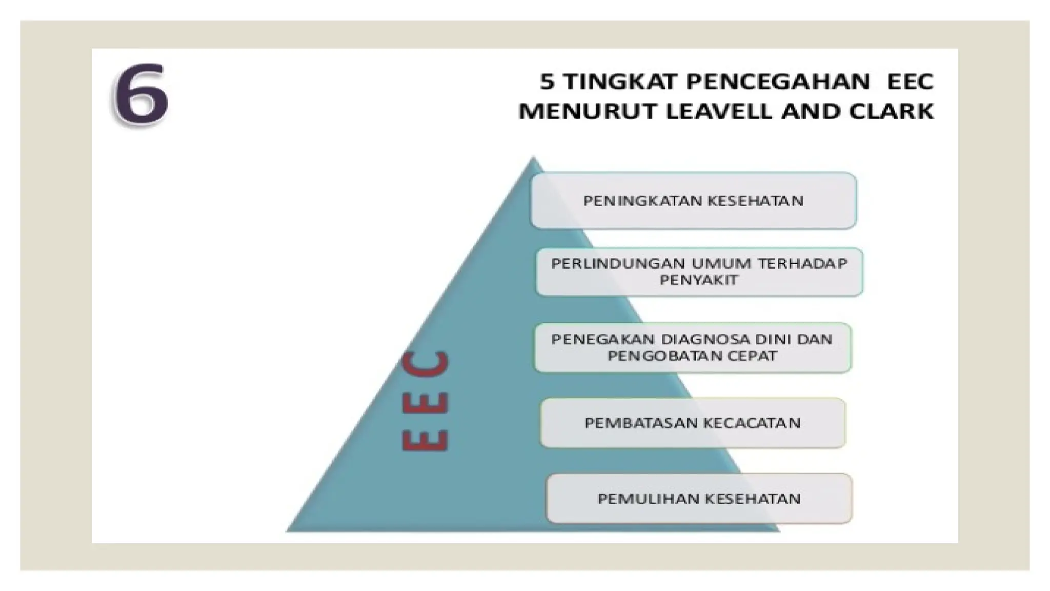 5 Level of Preventif....................pptx