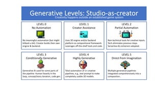 The Five Levels of Generative AI for Games | PPT