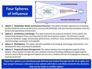 5 Levels of Agile Planning Explained Simply | PDF