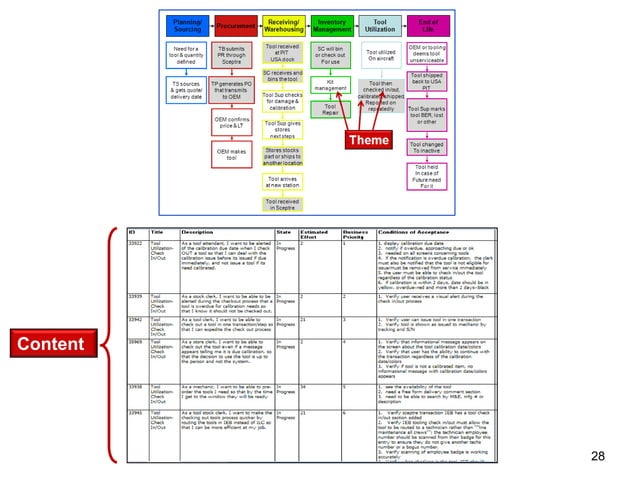 5 Levels Of Agile Planning Explained Simply PPT 5 Levels Of Agile Planning Explained Simply PPT