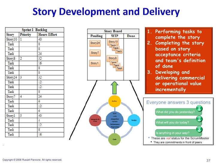 5 Levels of Agile Planning Explained Simply