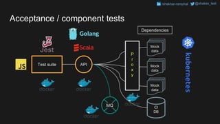 5 levels of api test automation | PPT