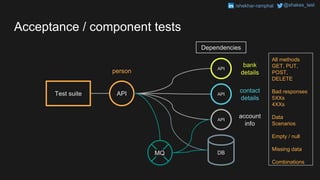 5 levels of api test automation | PPT