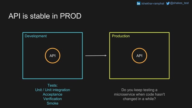 5 levels of api test automation | PPT