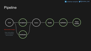 5 levels of api test automation | PPT