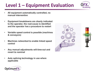 5 Levels of Control | PPTX