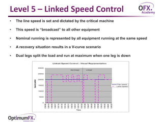 5 Levels of Control | PPTX
