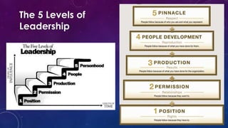 5 levels of leadership | PPTX
