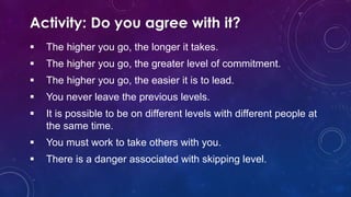 5 levels of leadership | PPTX