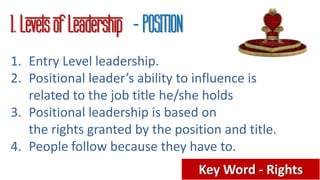Levels of leaderships | PPT