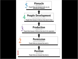 5 Levels of Leadership | PDF