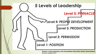 5 levels of leadership | PDF | Executive Leadership & Management | Business