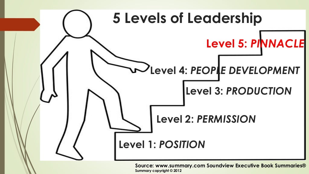 5 levels of leadership