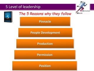 5 levels of leadership - leadership tools.pptx