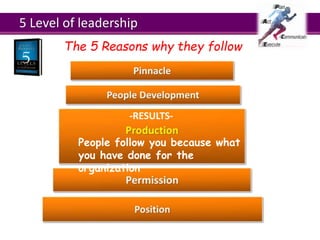 5 levels of leadership - leadership tools.pptx