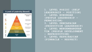 5 LEVELS OF LEADERSHIP.pptx