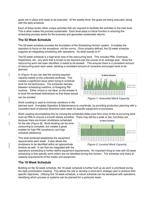 The 5 Levels of Maintenance Scheduling - SMRP 2016 Annual Conference | PDF