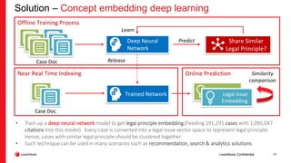 5 lexis nexis legal innovation powered by ai_min chen | PPT